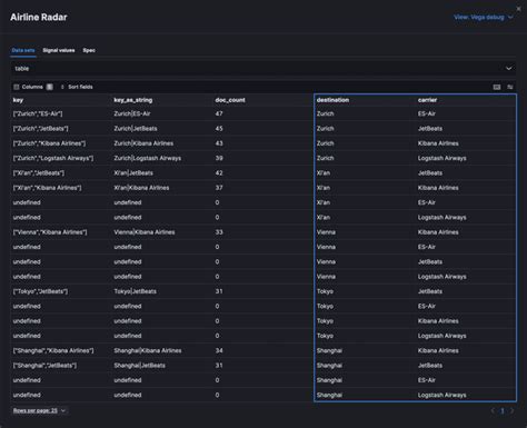 building advanced visualizations with kibana and vega search labs