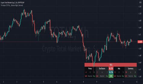 Tables — Indicators And Signals — Tradingview — India