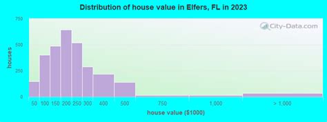 Elfers Florida Fl 34653 34690 Profile Population Maps Real