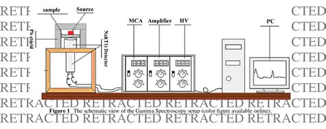 Figure 1 From Retracted Retracted Retracted Retracted Retracted Retracted Retracted Retracted