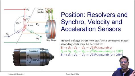 Position Resolvers And Synchro Velocity And Acceleration Sensors