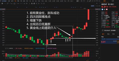 2023 01 17 量学基础 战法总结 凹底淘金 2829讲 冰冻的寒风 博客园