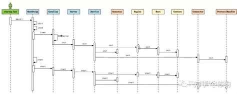 Java 全栈知识体系（2022 Pdf 版本） 知乎