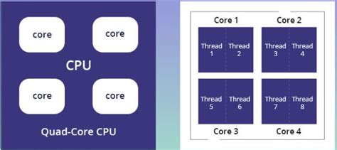 How To Manage Shared Resources In Threads Ahmed Aman Posted On The