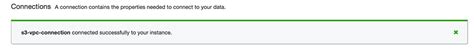 Building Python Modules From A Wheel For Spark Etl Workloads Using Aws