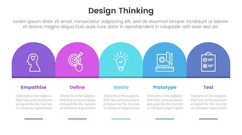 Premium Vector Design Thinking Process Infographic Template Banner With Round Box Header Table