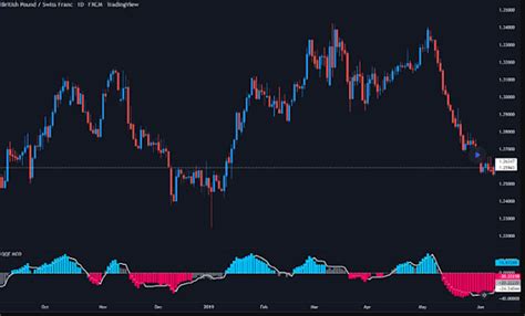 convert tradingview pinescript to ninjatrader metatrader 4 5