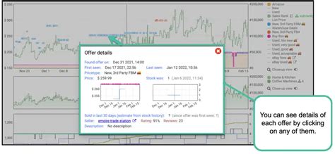 Ultimate Guide How To Read A Keepa Graph For Next Level Amazon