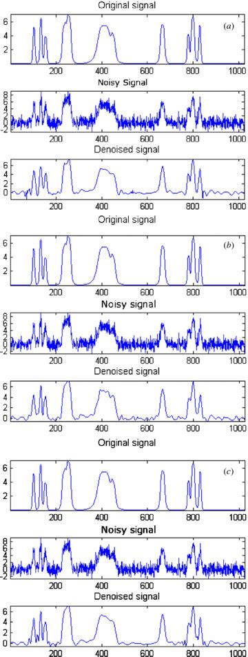 A Simulation Signal Denoising By The Classical Algorithm Of Wtmm Mse