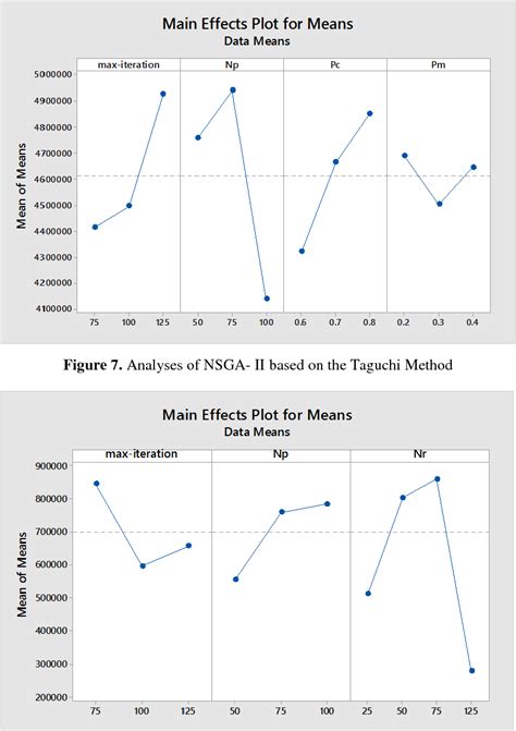 figure 7 from design of a forward reverse logistics network with