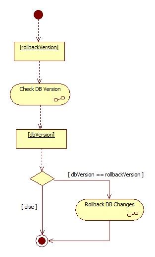 versioned databases tengiz tutisani software and solution