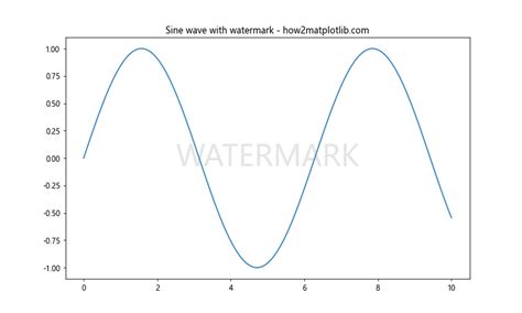 Matplotlib中使用setalpha方法设置透明度的全面指南极客笔记