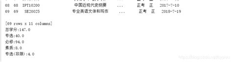 python pandas爬取网页成绩表格，计算各个类别学分 计算多个派生类的总学分 csdn博客