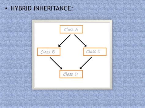 Presentation On Inheritance Concept In C Ppt Programming