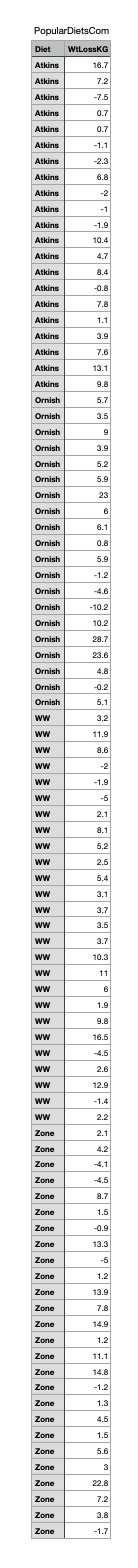 Solved The Following Questions Require To Solve By R Studio Chegg