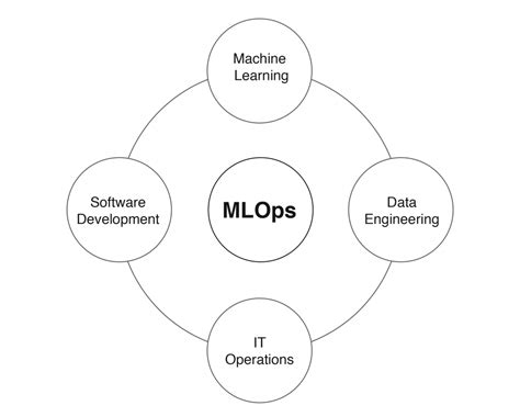 Ai Engineering And Mlops Building Production Ready Machine Learning Systems Fontys