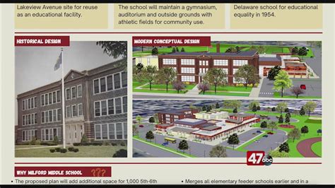 Milford School District Announces Referendum On New Middle School