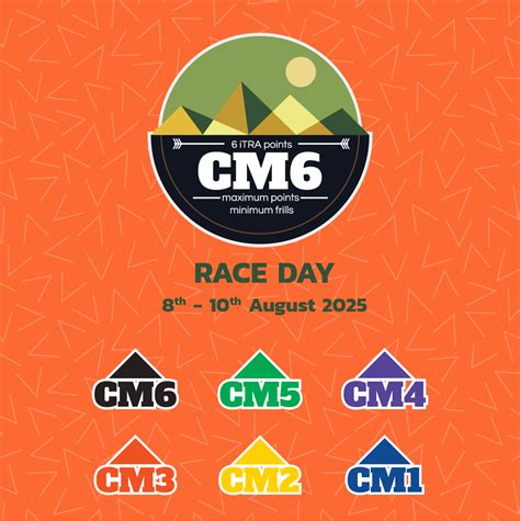 Cm6 🎉 ก่อนอื่นขอแสดงความยินดีกับเพื่อนๆ ทุกคน