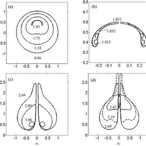 Pdf Non Spherical Bubble Dynamics Of Underwater Explosions In A