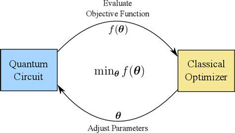 figure 1 from sampling overhead analysis of quantum error mitigation
