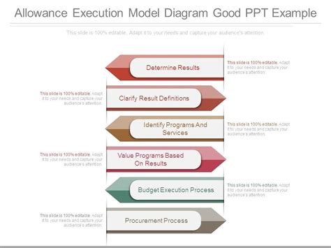 Allowance Execution Model Diagram Good Ppt Example