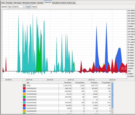 Guide To Android Ddms The Android Console Discoversdk Blog