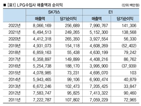인쇄하기