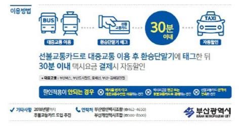 부산시 부산 대중교통 이용 후 택시 환승시 할인요금 500원에서 1천원으로