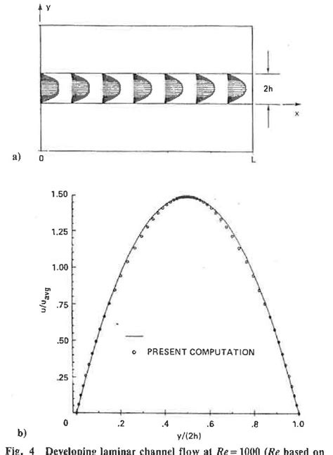 Figure 1 From A Three Dimensional Incompressible Navier Stokes Flow