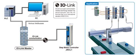 Smc Controllerdriver Series Lec Product Features