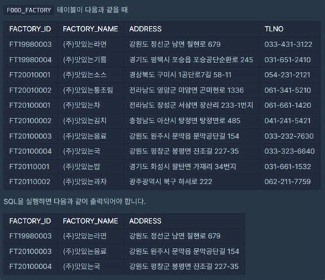 프로그래머스 6주차 Mysql 스터디 — 뚠뚠똰똰