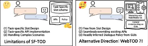 figure 1 from can current task oriented dialogue models automate real