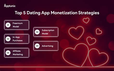 Top Dating App Monetization Strategies