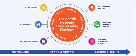 kentik starview technologies