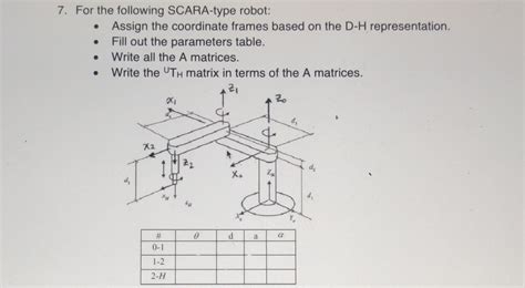 Solved 7 For The Following Scara Type Robot Assign The