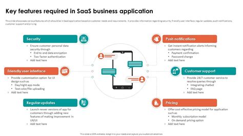 Analyzing Cloud Based Service Offerings Key Features Required In Saas