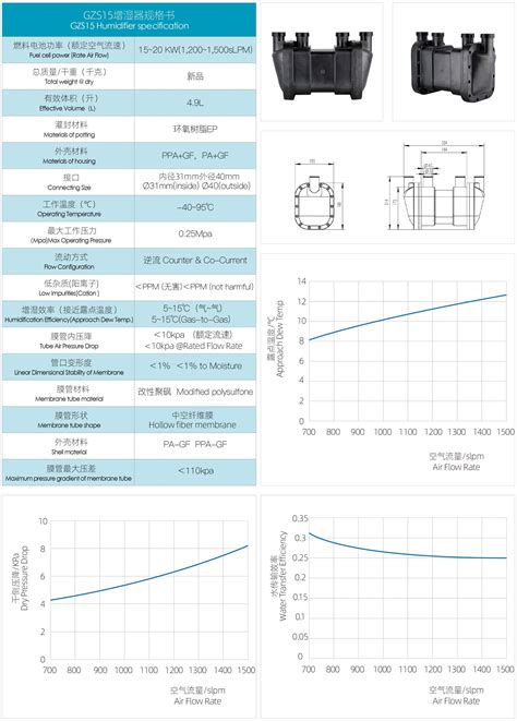 GZS15气体增湿器燃料电池去离子器燃料电池系统零部件