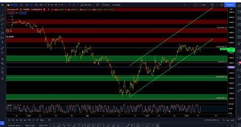 DAX ANALISI CICLICA E VOLUMETRICA DI LUNEDÌ MARZO il trading per tutti