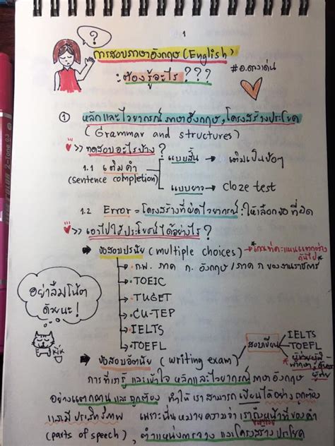 การสอบภาษาอังกฤษต้องรู้อะไรบ้าง 🖋พอดีนั่งสรุปไว้สอนในคอร์สซ่อมอังกฤษ กพ ภาค ก คิดว่าน่าจะเป็น