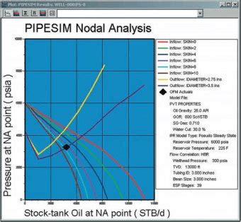 PIPESIM Download PIPESIM Software Is A Steady