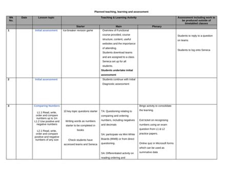 Functional Skills Maths Scheme Of Work Level 1 And 2 Full Course