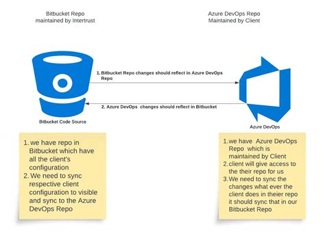 Gitops Made Easy Deploying A Sample Application With Argo Cd And Github Actions By Skylyt It