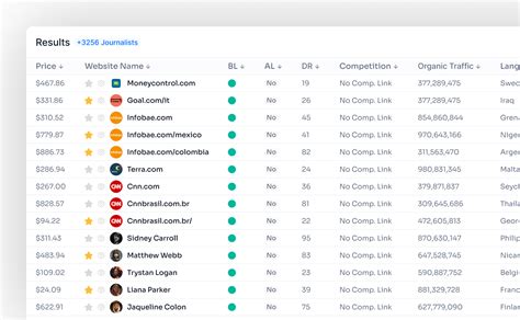 Ultimate Data Table Ui Kit Modern And Responsive Figma Design Figma