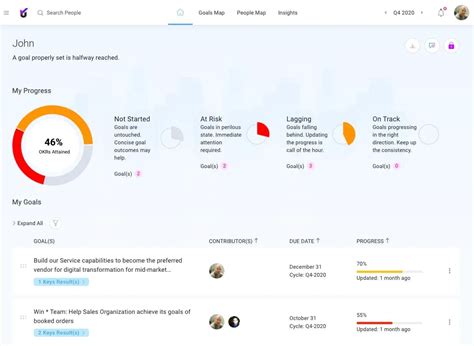 The 10 Best Okr Tools Of 2025