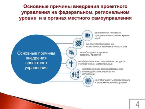 Организация проектной деятельности в органах местного самоуправления презентация онлайн