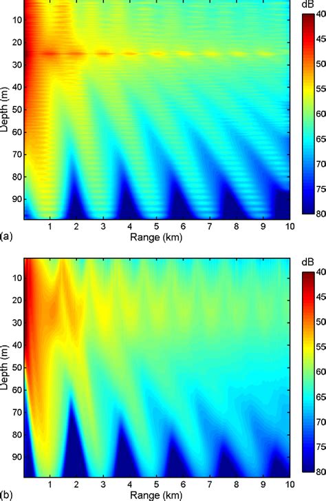 Figure 2 From Ray Convergence In A Flux Like Propagation Formulation Semantic Scholar