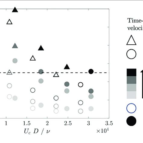 Heidi Nepf Donald And Martha Harleman Professor Phd Stanford