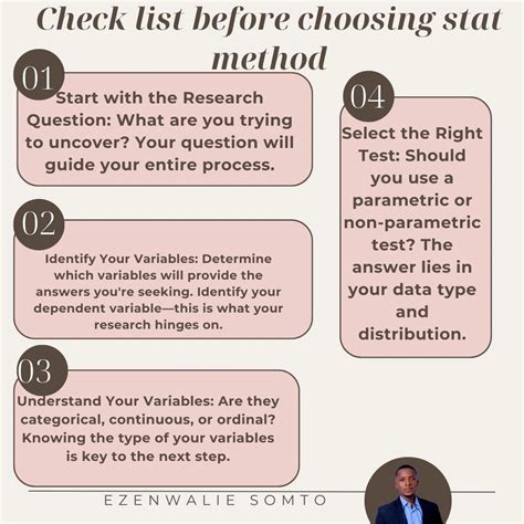 Ezenwalie Somtochukwu On Linkedin Research Dataanalysis Statisticalmethods
