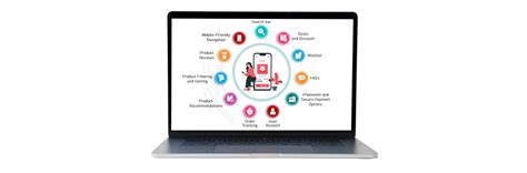 15 Essential Features For A Contemporary E Commerce Website Your Roadmap To Boosting