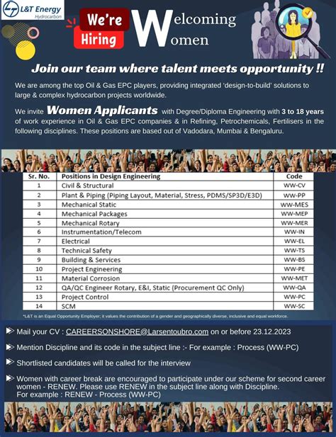 mayank anand on linkedin come join us great place to work with women